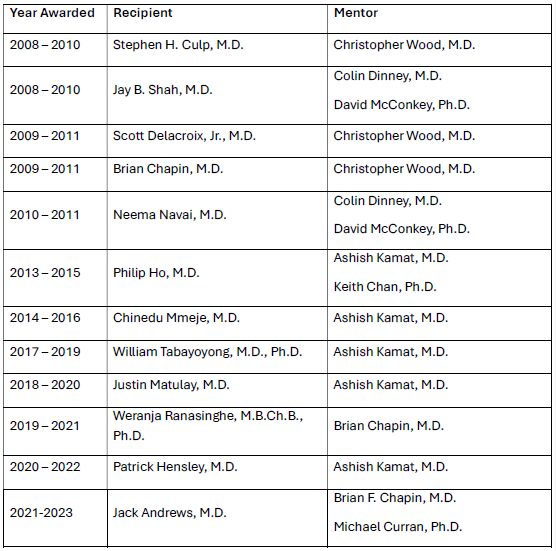 Fellowship Details Requirements | MD Anderson Cancer Center
