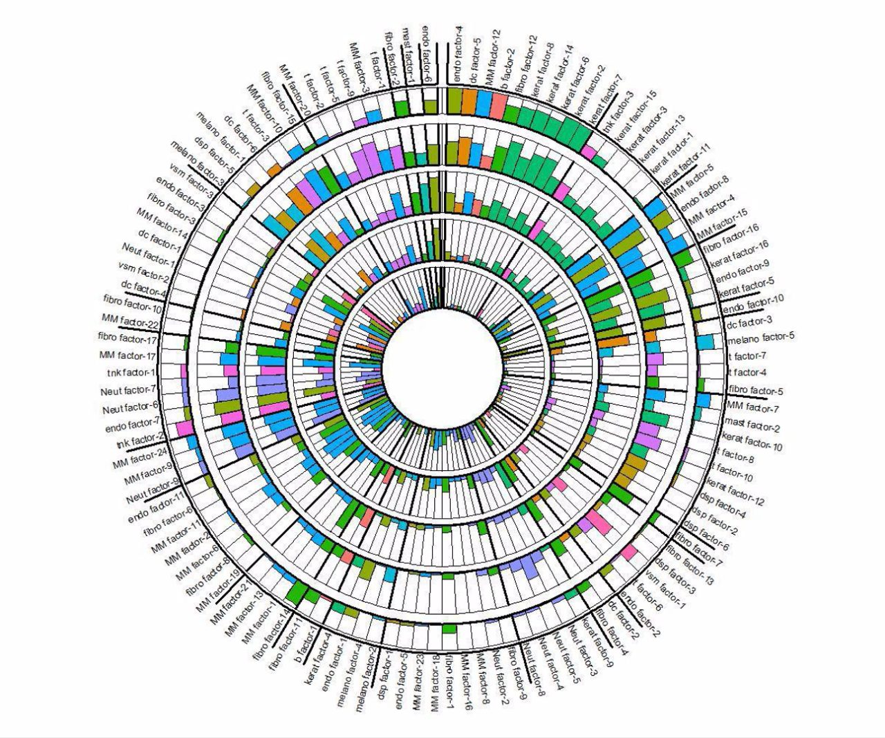 Kenneth Hu Lab Research | MD Anderson Cancer Center