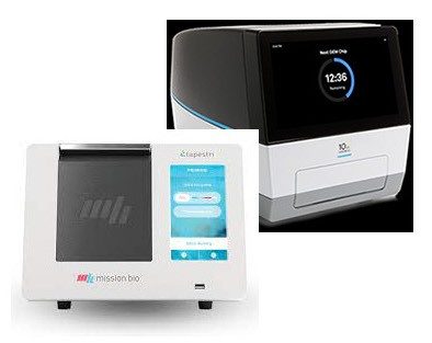 Advanced Technology Genomics Core Instrumentation | MD Anderson Cancer ...